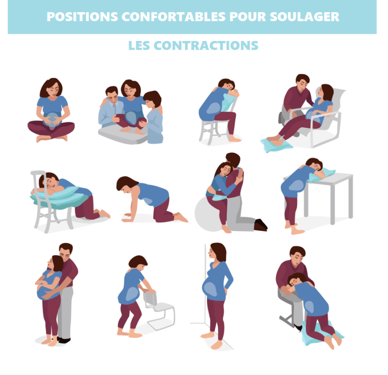 Contractions : quand s'inquiéter